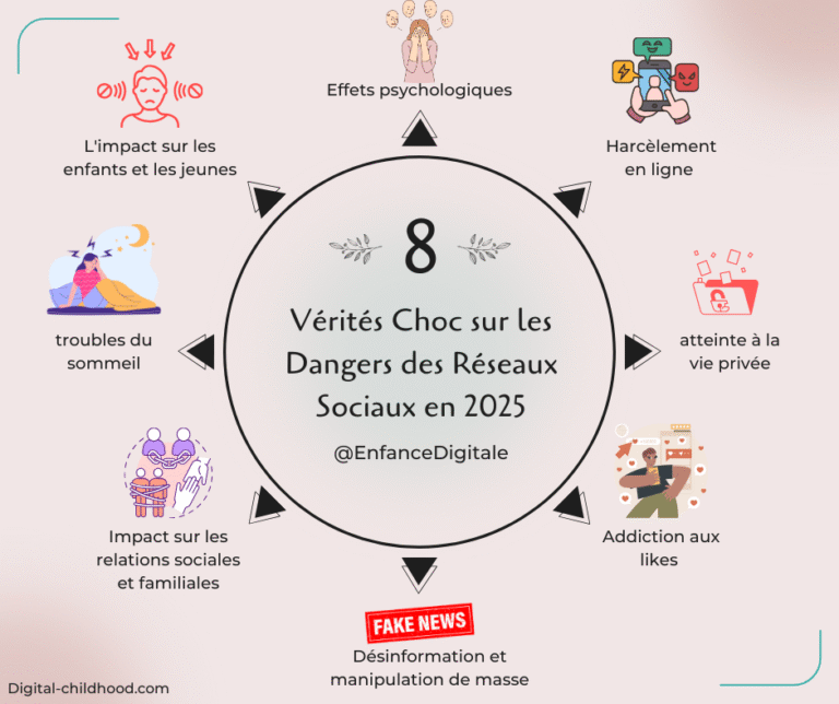Réseaux sociaux et enfants : opportunités et risques - Digital Childhood