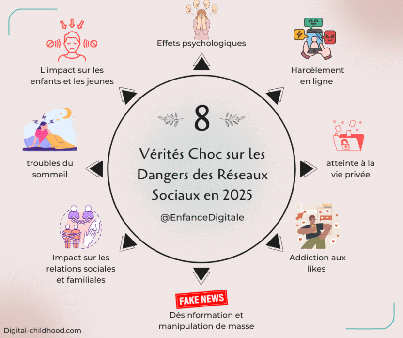 Réseaux sociaux et enfants : opportunités et risques - Digital Childhood